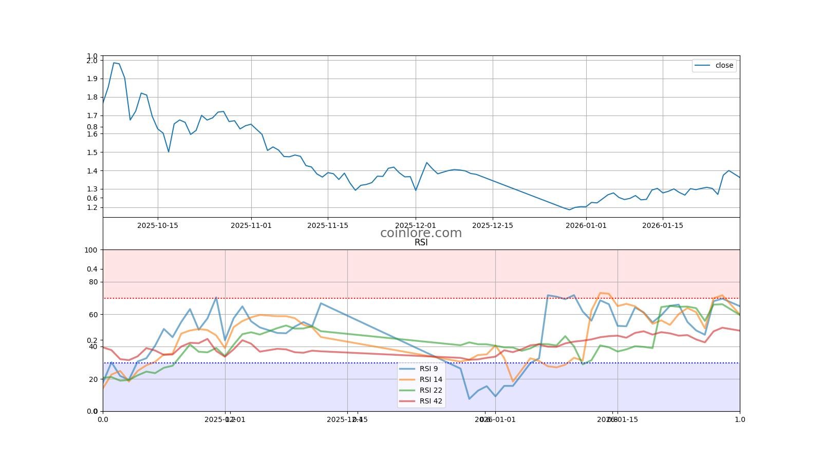 GFORCE RSI indicator