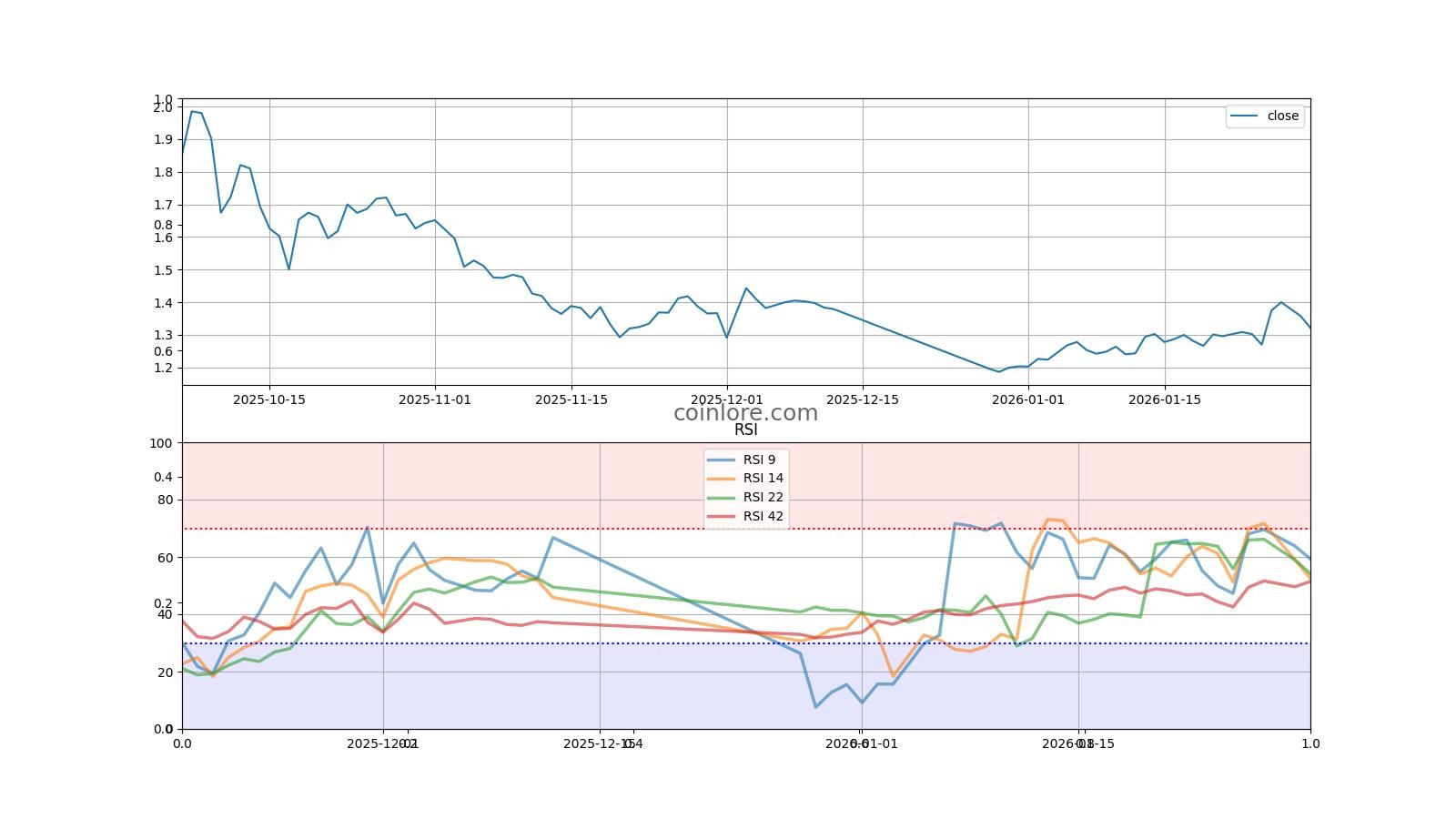 GFORCE RSI indicator