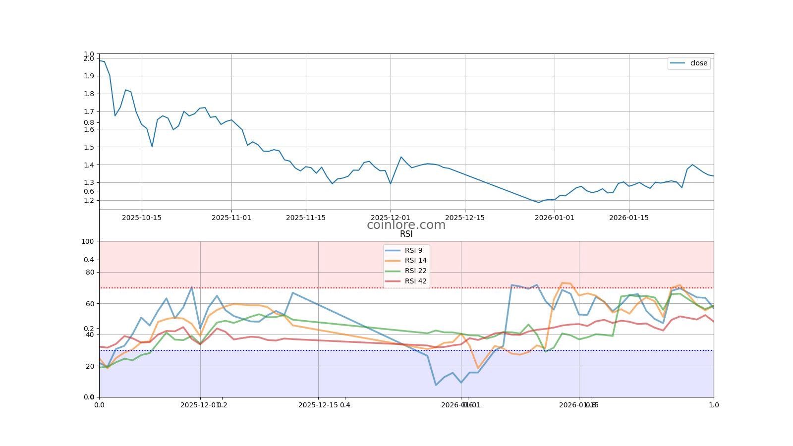 GFORCE RSI indicator
