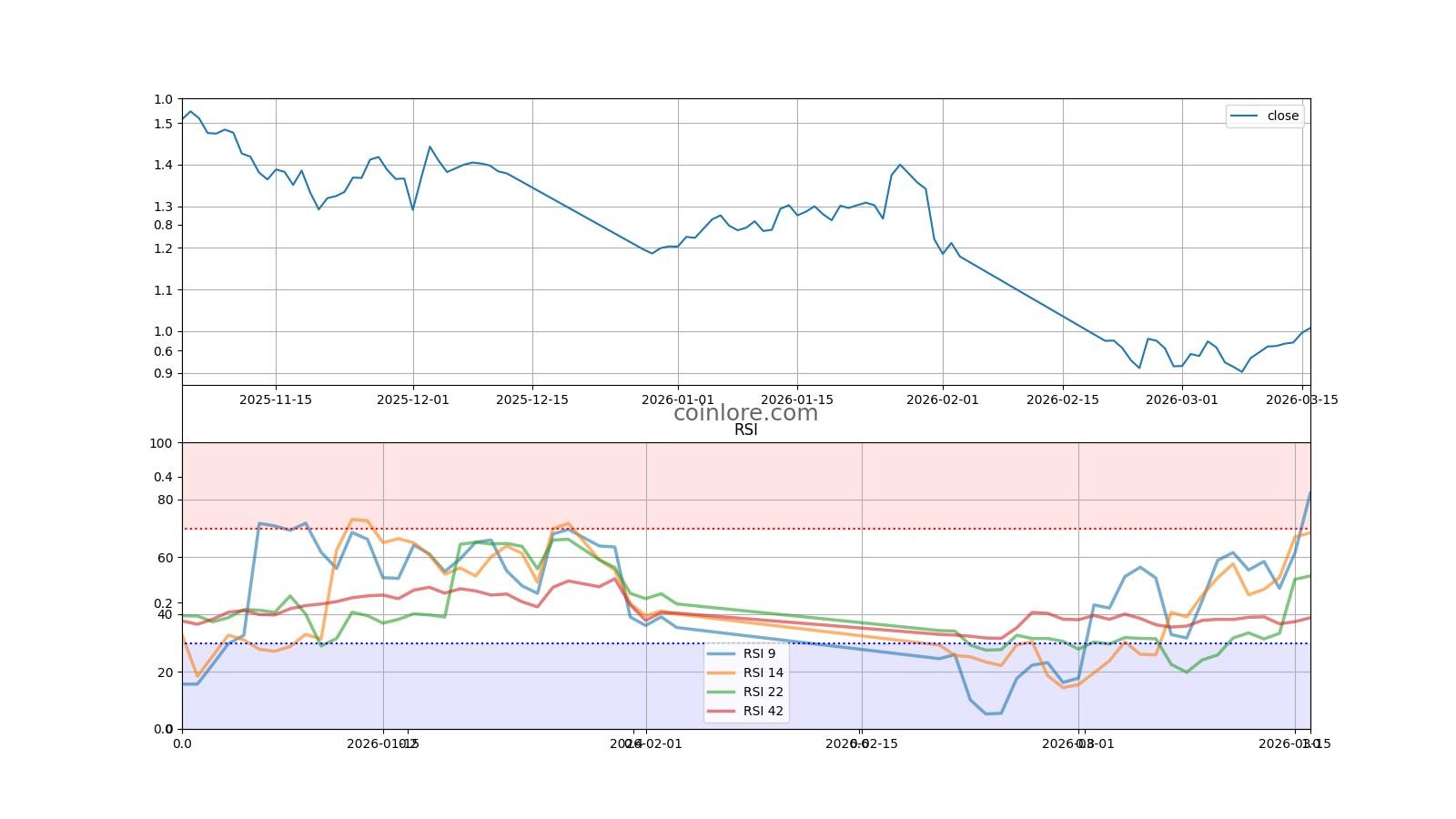 GFORCE RSI indicator