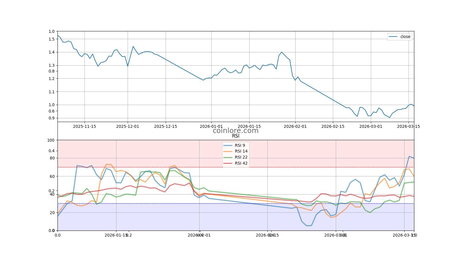 GFORCE RSI indicator