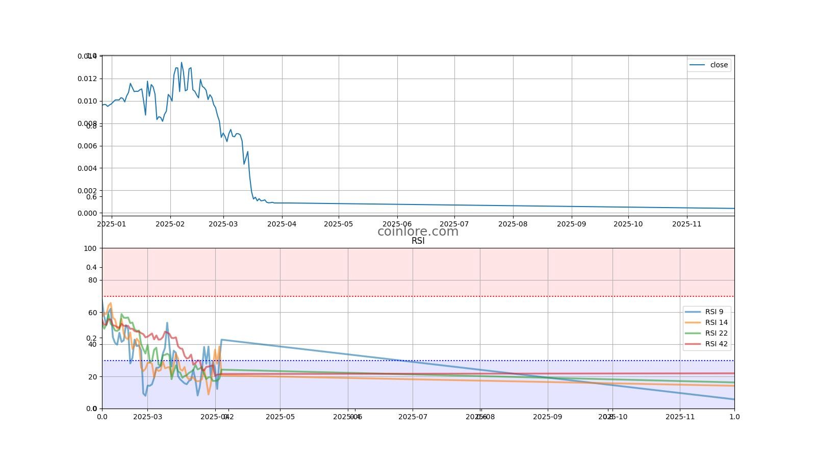 GG MetaGame RSI indicator
