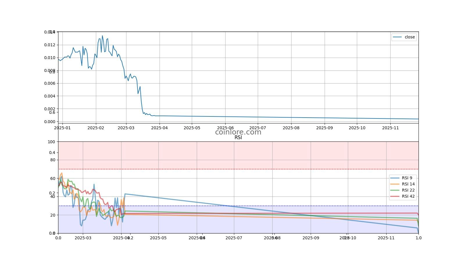 GG MetaGame RSI indicator