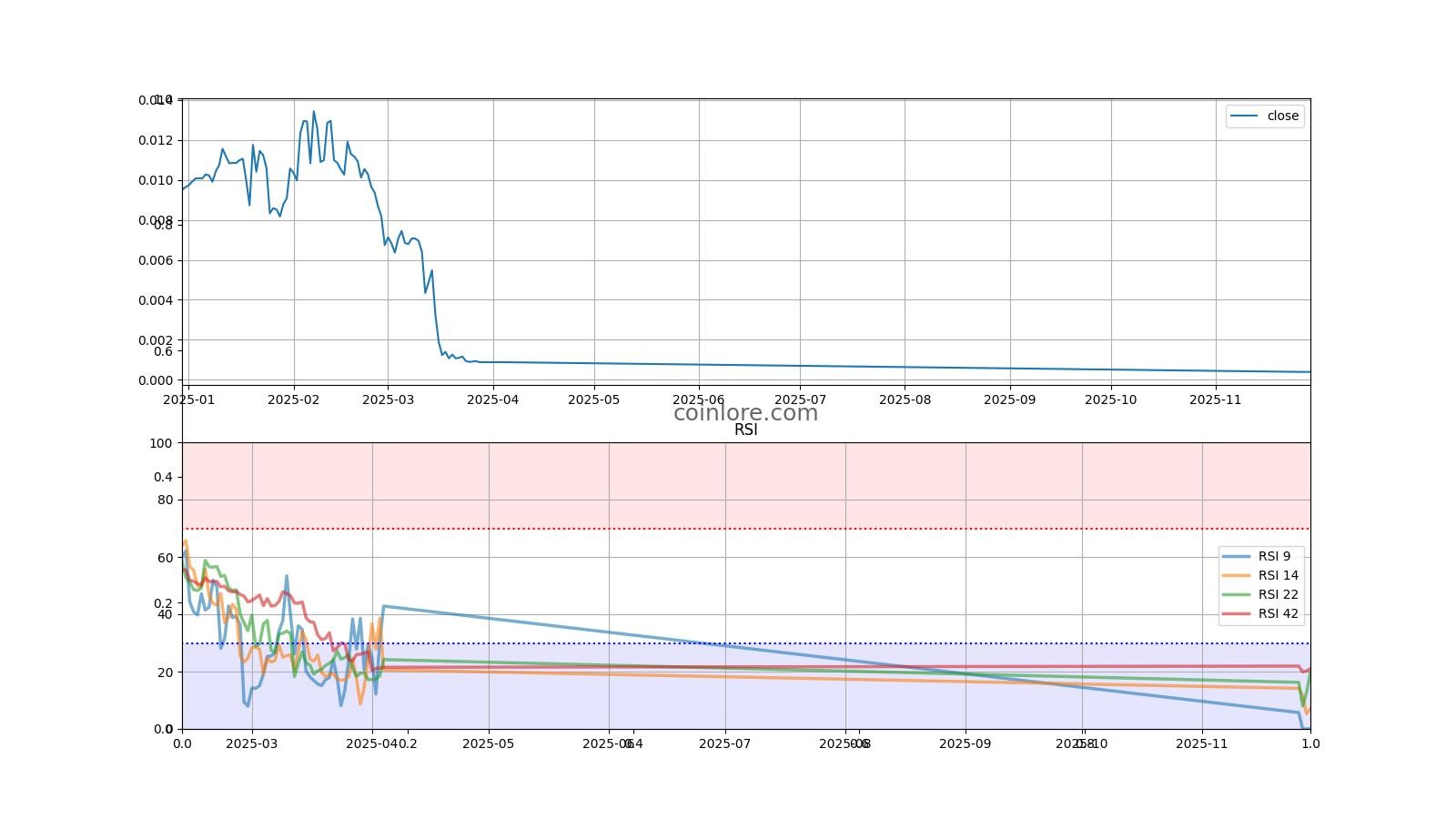 GG MetaGame RSI indicator