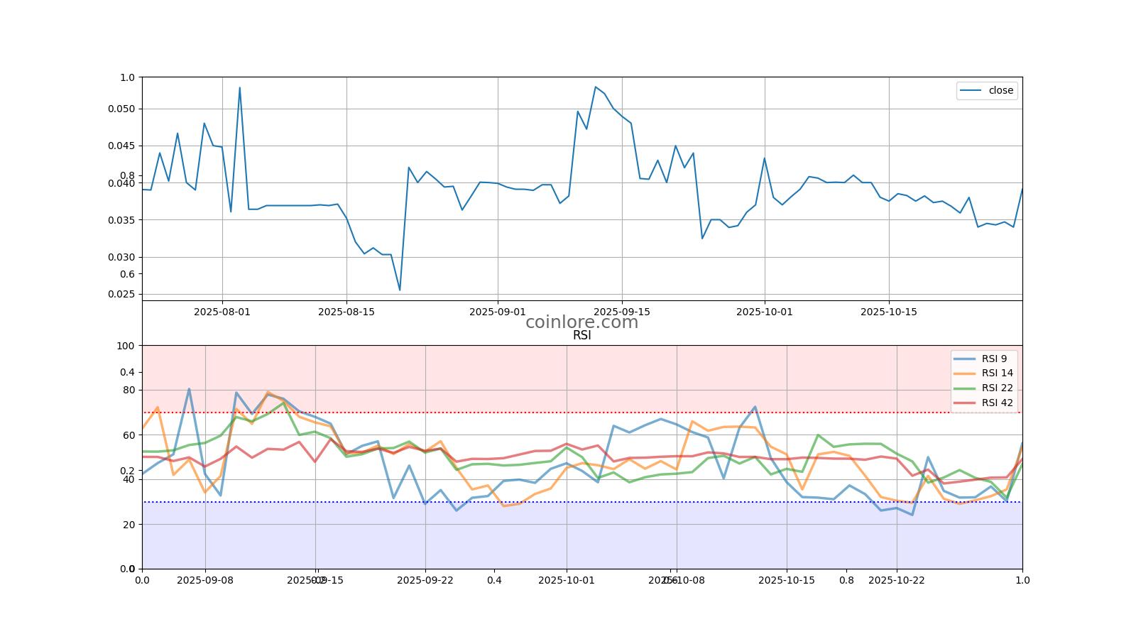 GGEBI RSI indicator