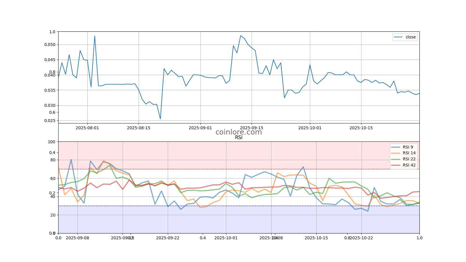 GGEBI RSI indicator