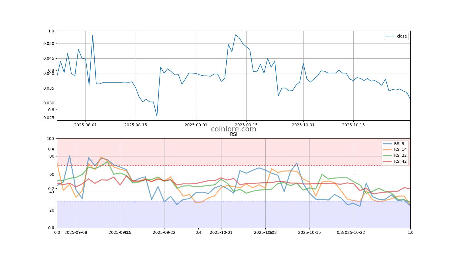 GGEBI RSI indicator