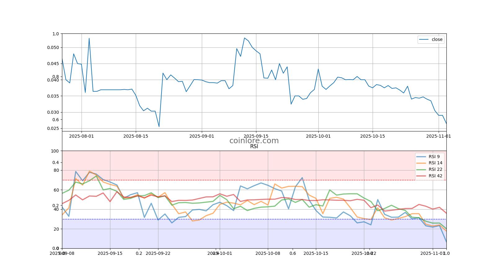 GGEBI RSI indicator