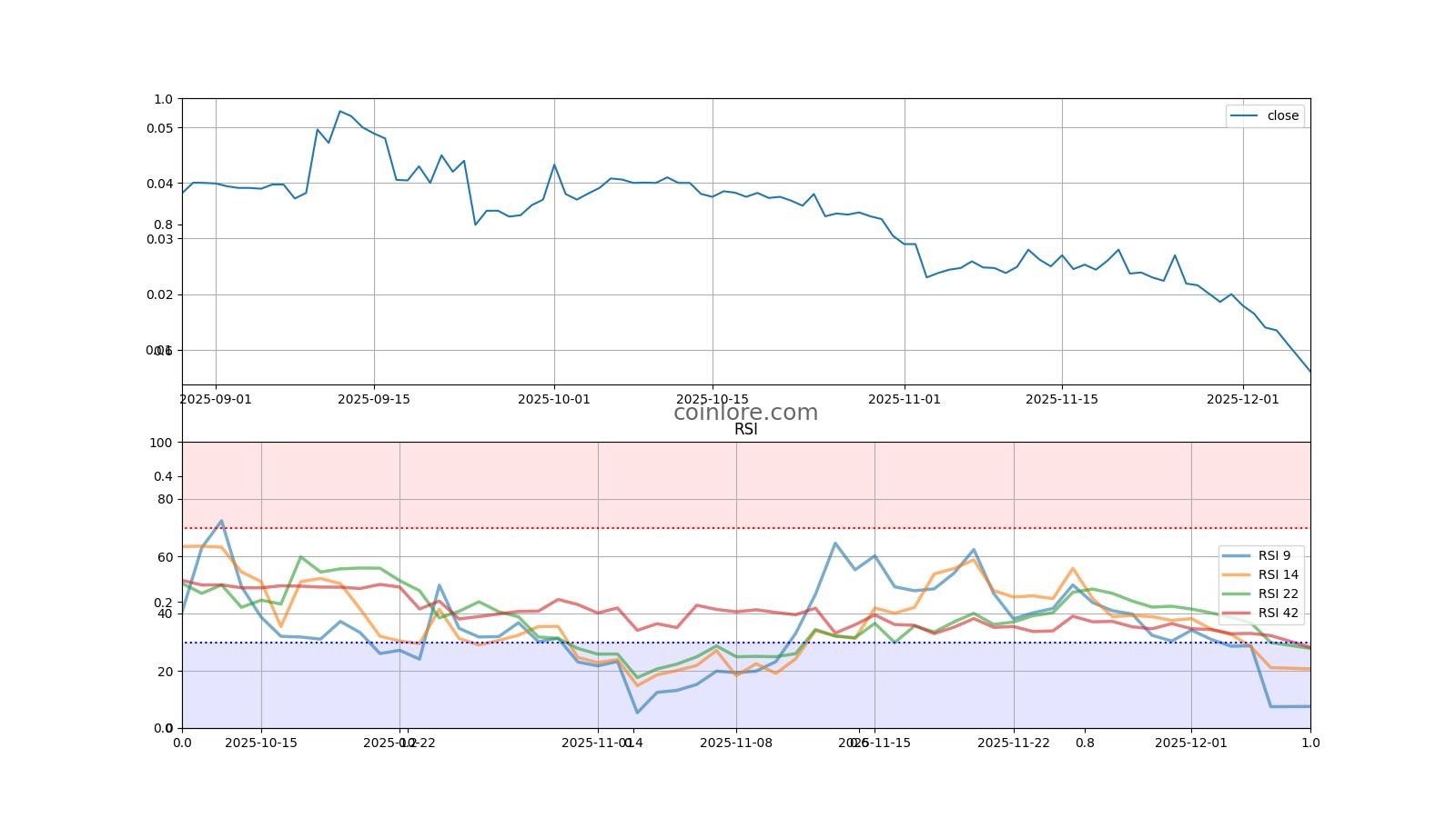 GGEBI RSI indicator