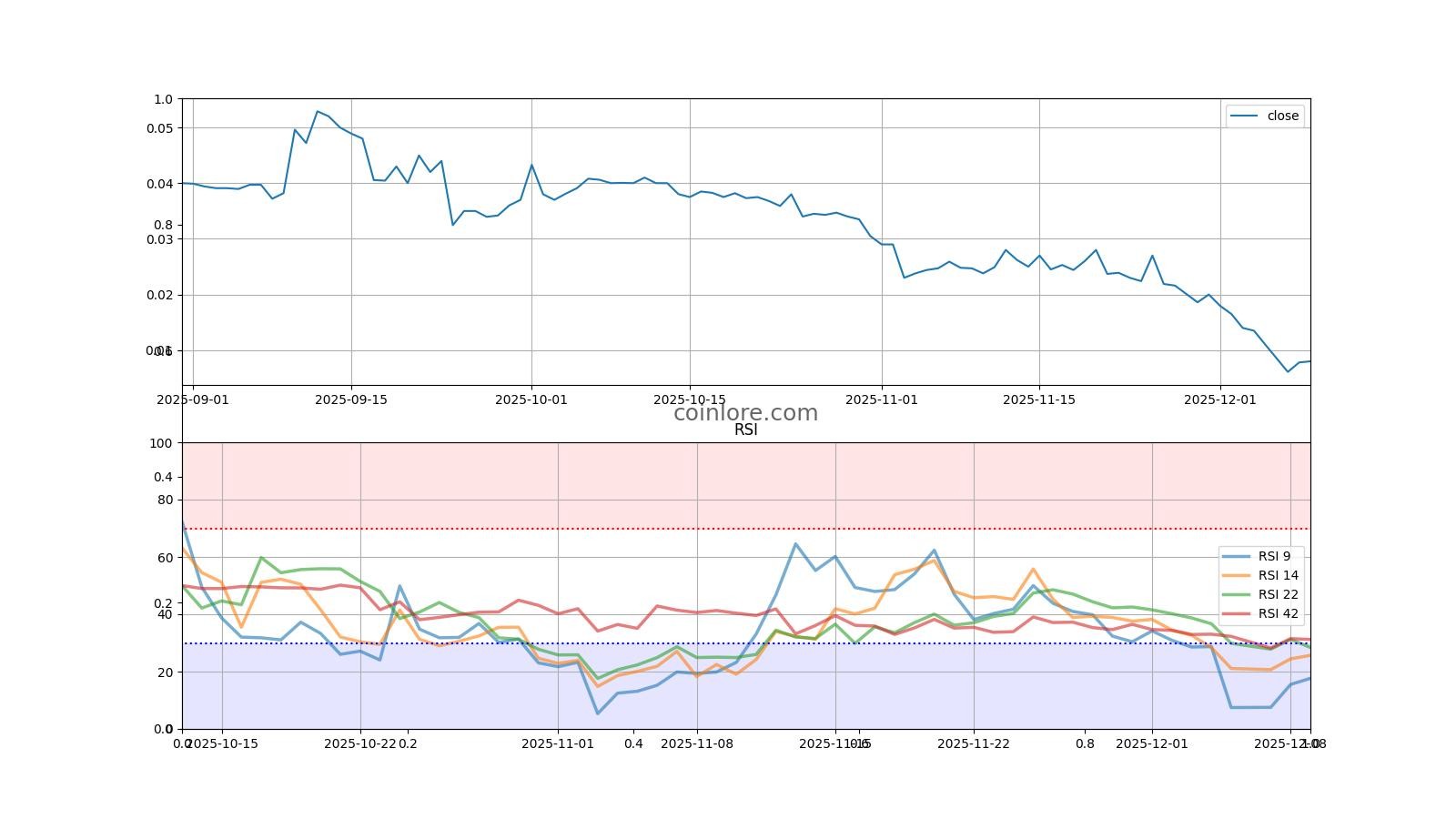 GGEBI RSI indicator