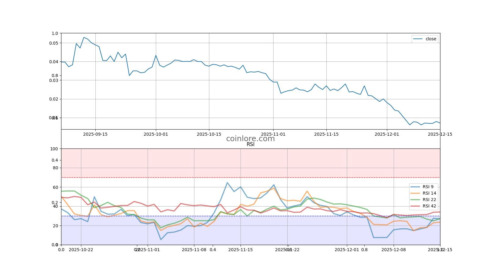 GGEBI RSI indicator