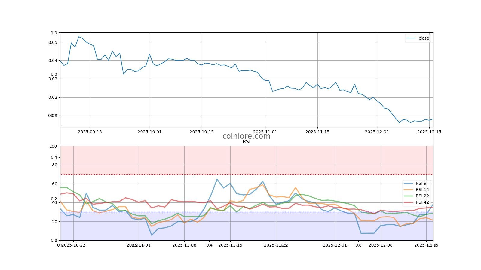 GGEBI RSI indicator
