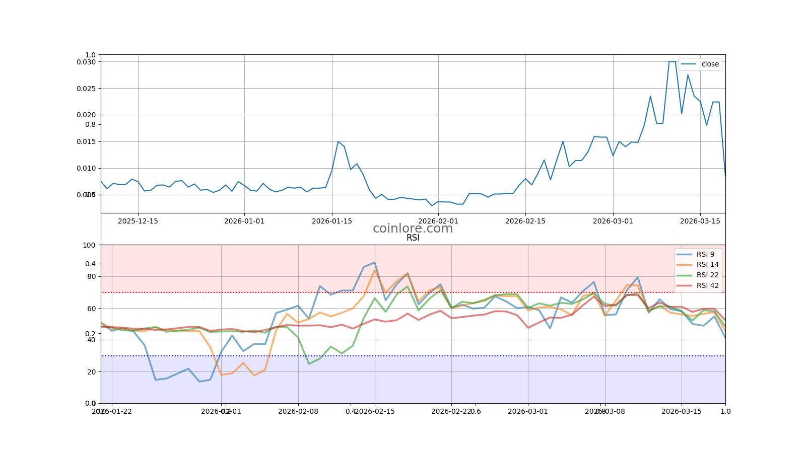 GGEBI RSI indicator