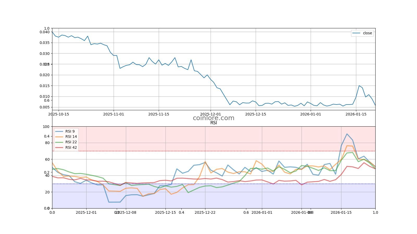 GGEBI RSI indicator