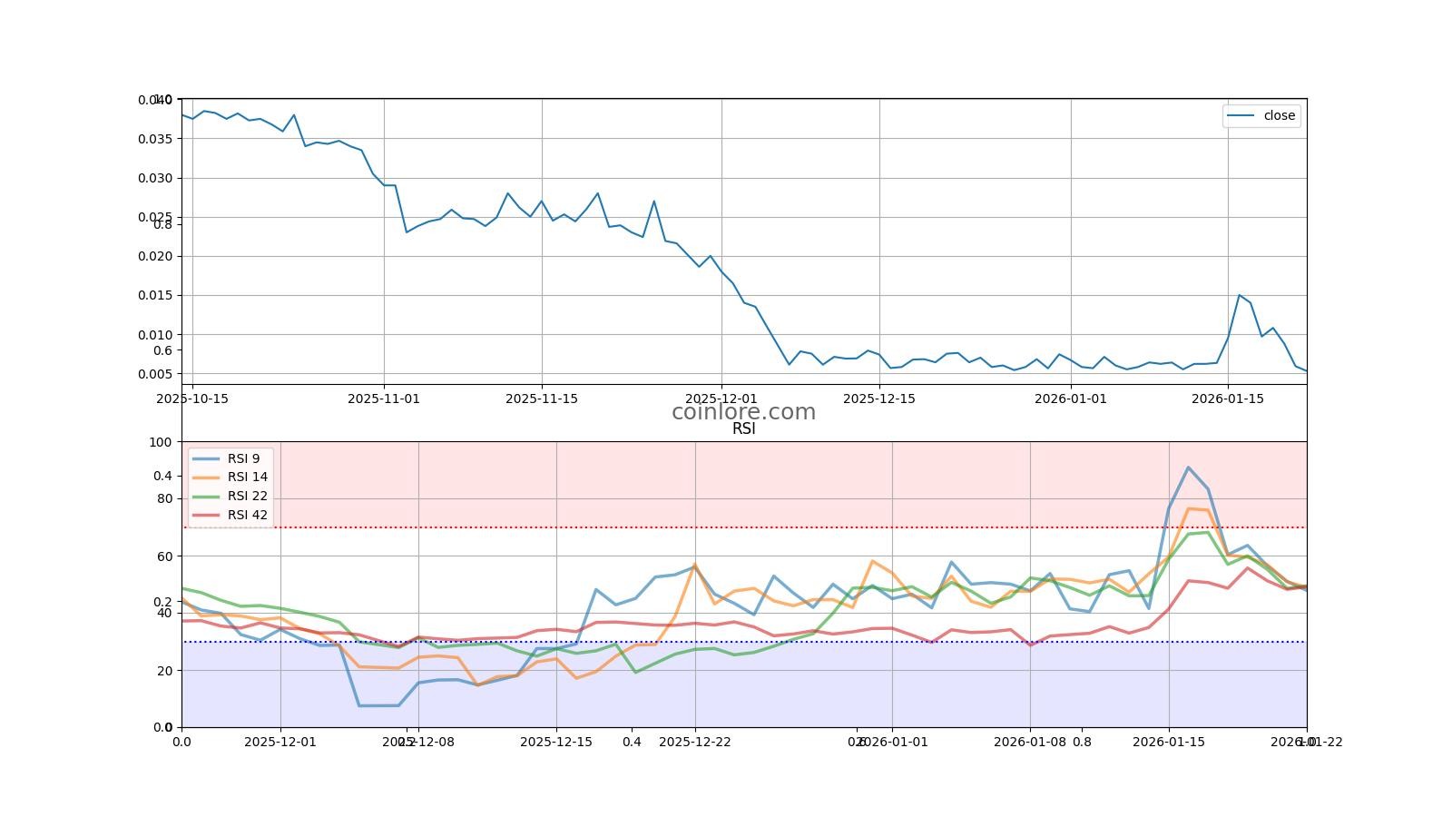 GGEBI RSI indicator