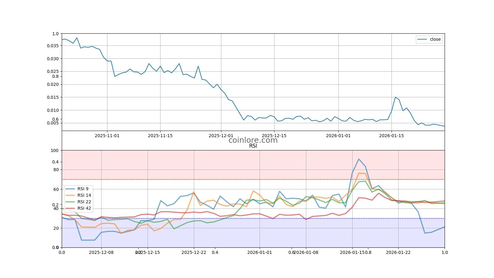 GGEBI RSI indicator
