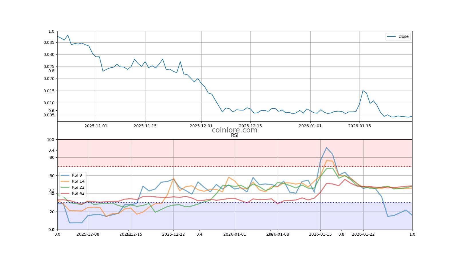 GGEBI RSI indicator