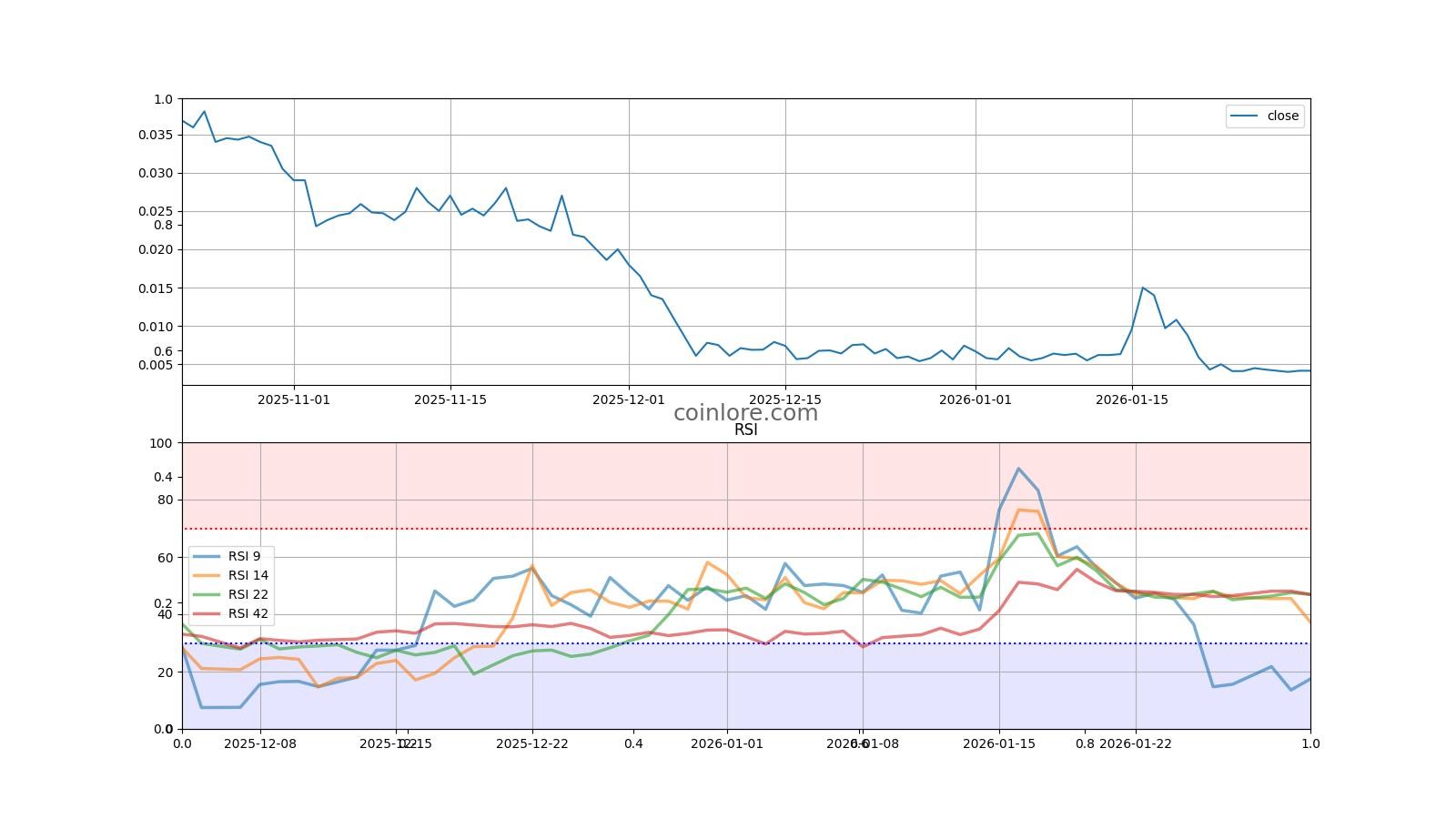 GGEBI RSI indicator