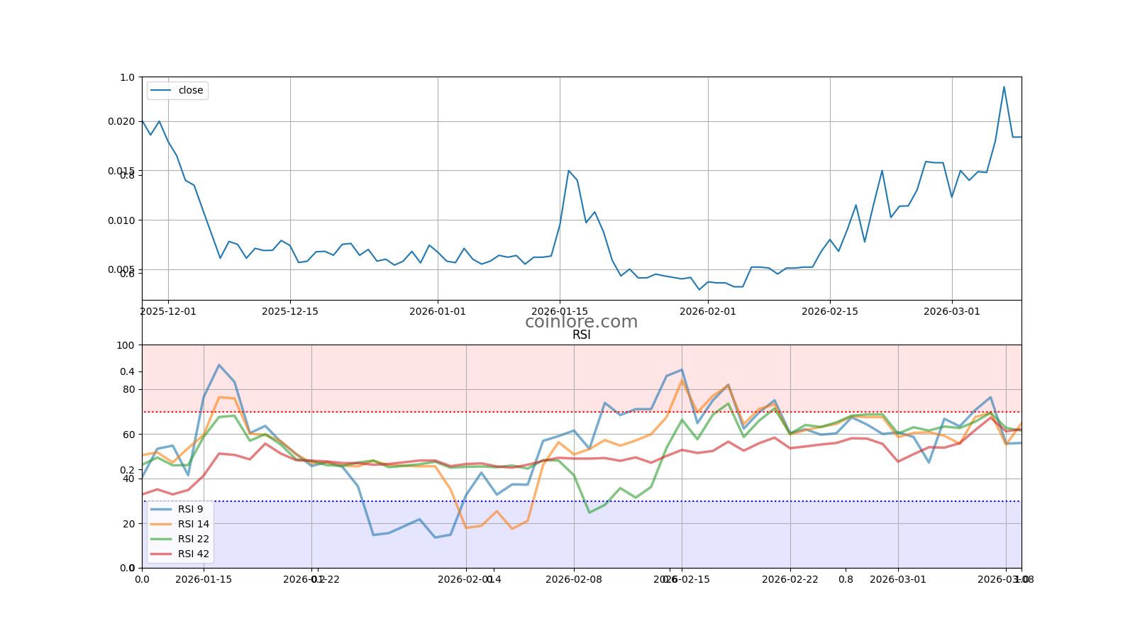 GGEBI RSI indicator