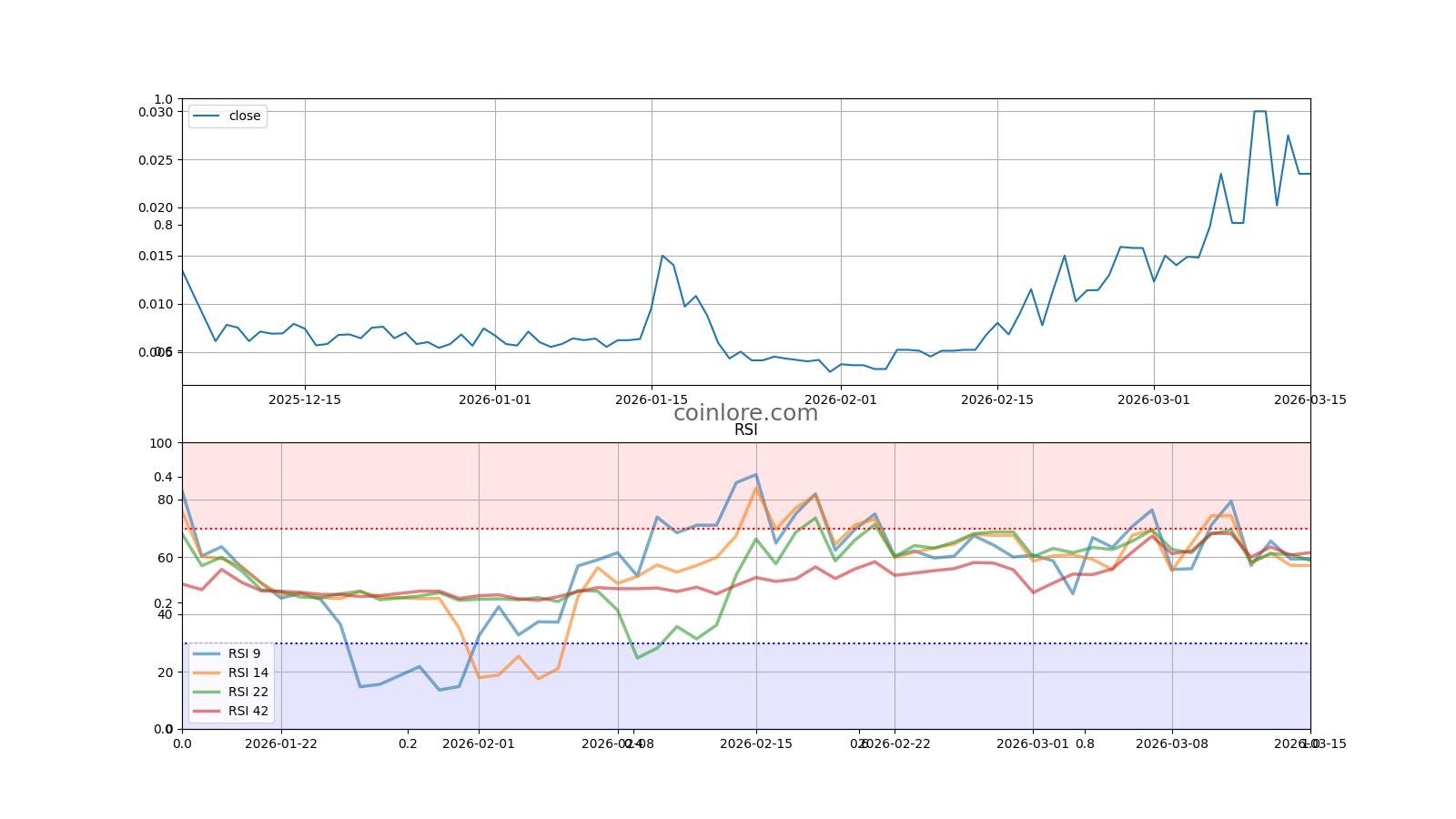 GGEBI RSI indicator