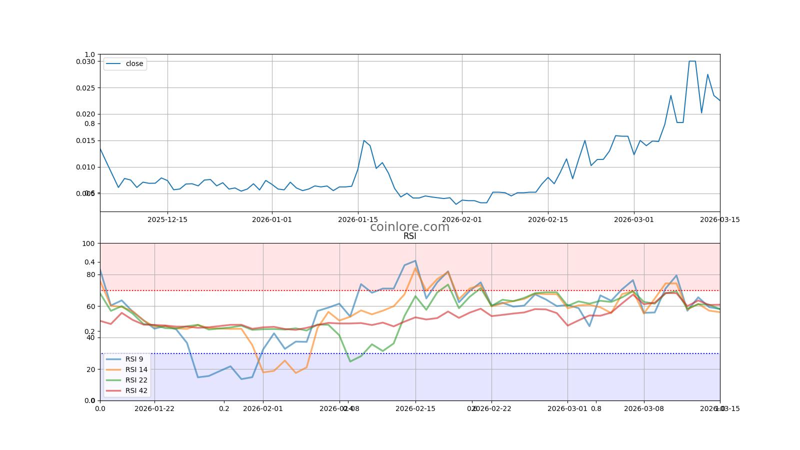 GGEBI RSI indicator