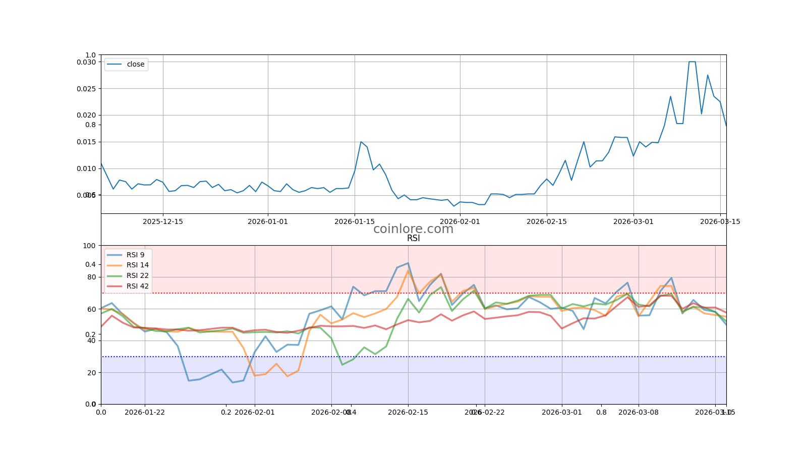GGEBI RSI indicator
