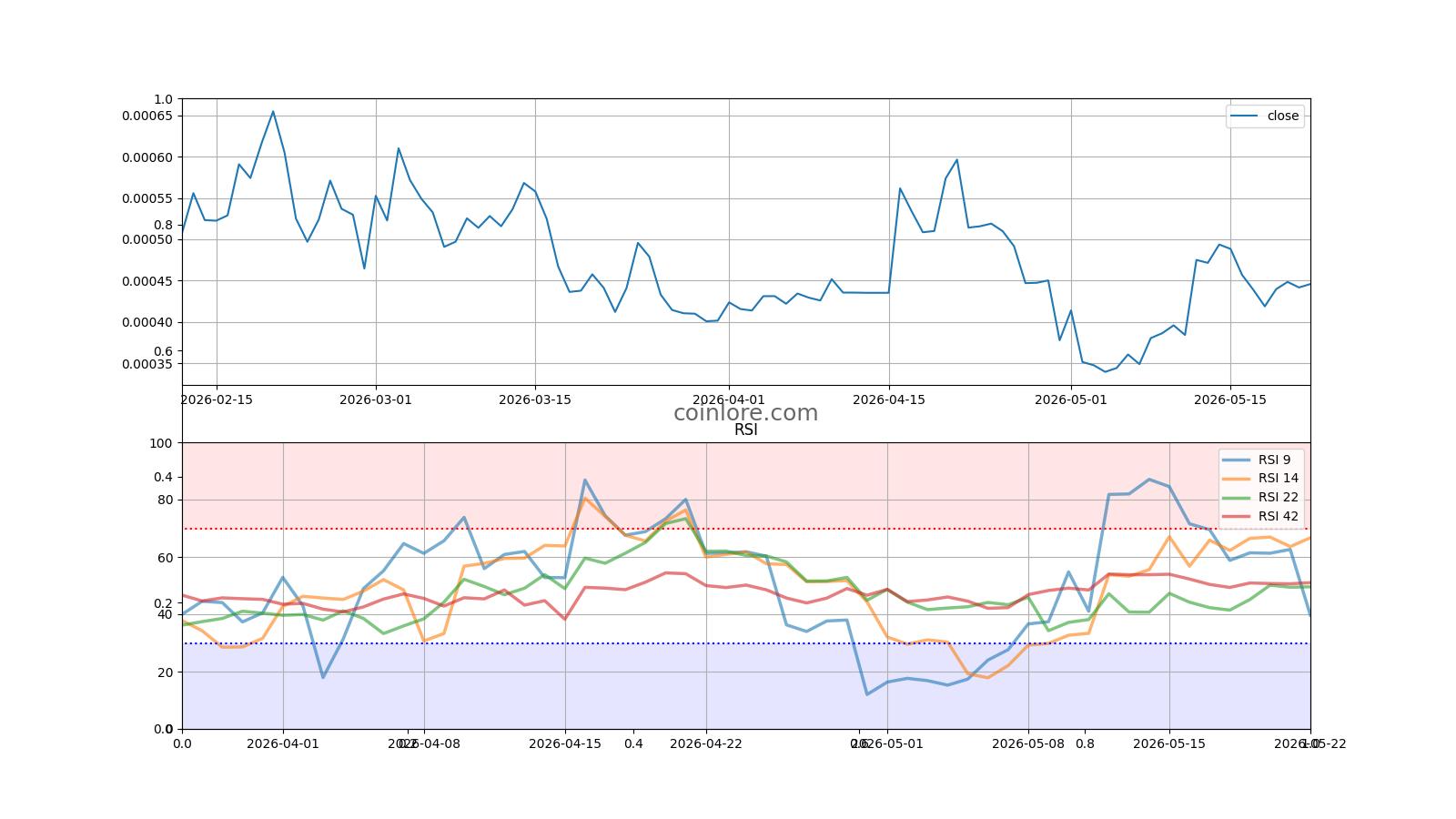 Ghiblification RSI indicator