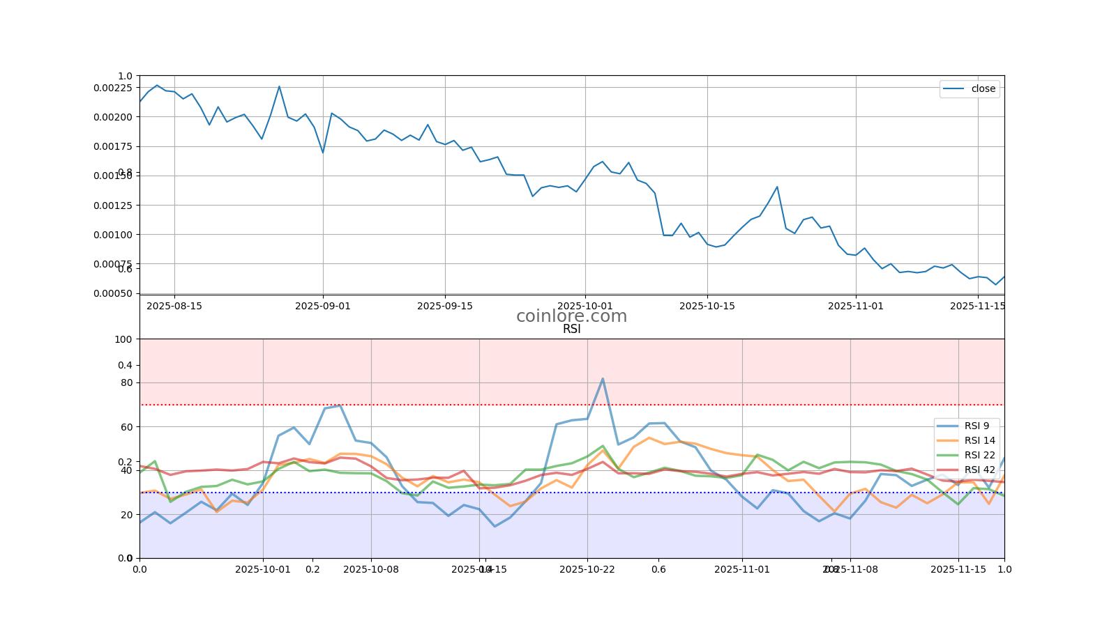 Ghiblification RSI indicator