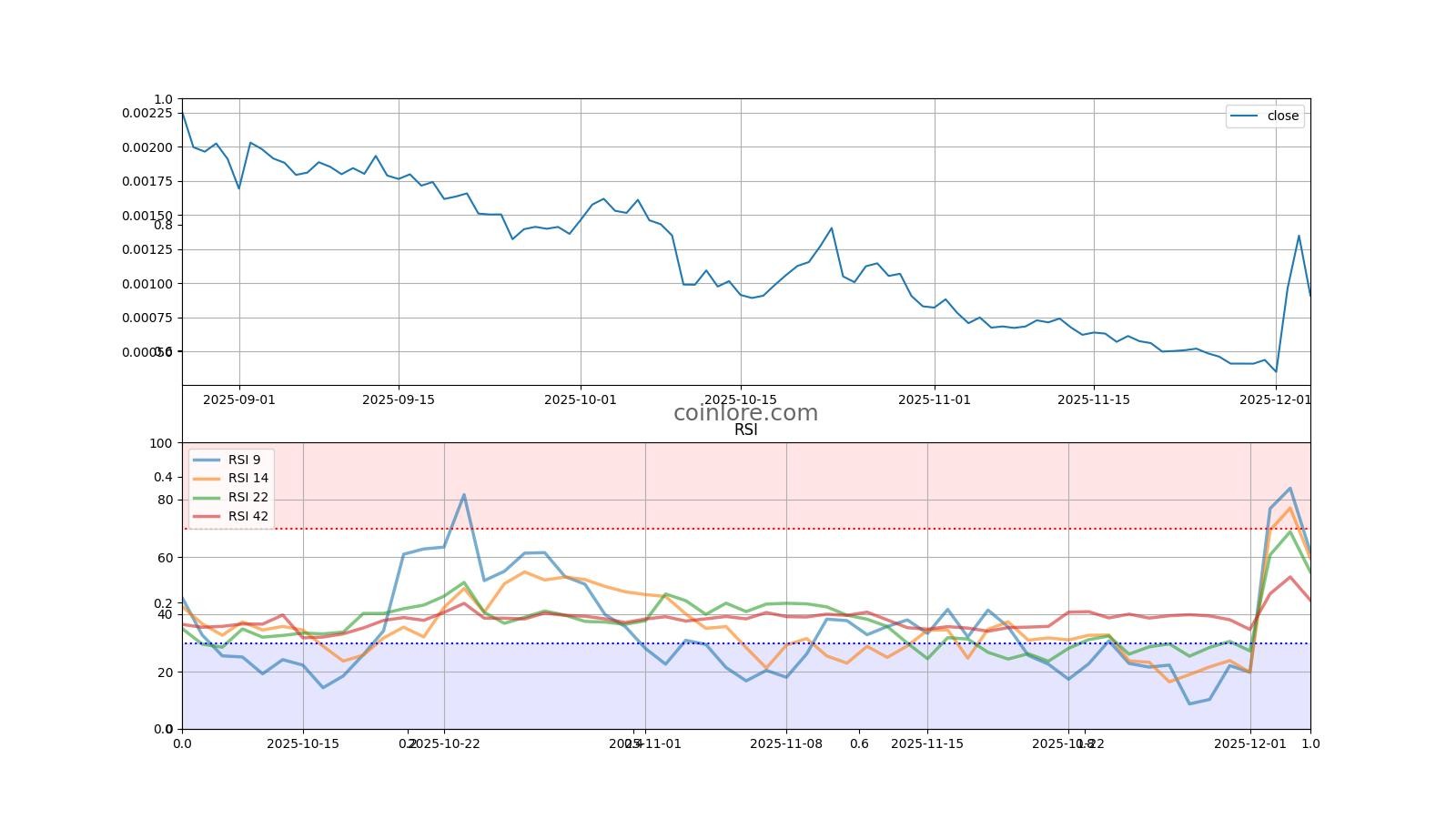 Ghiblification RSI indicator
