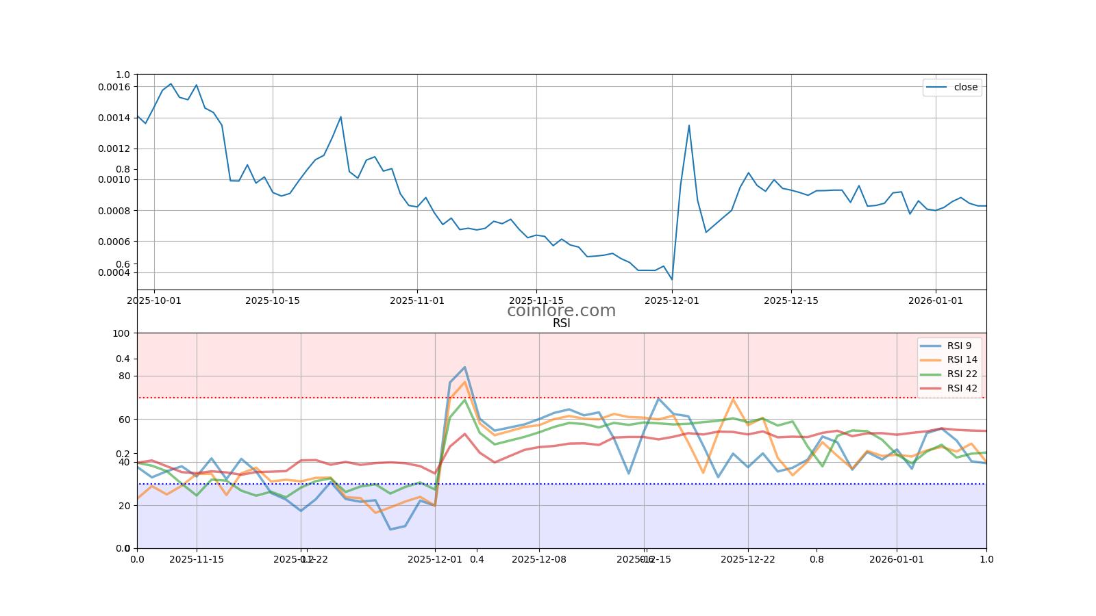 Ghiblification RSI indicator