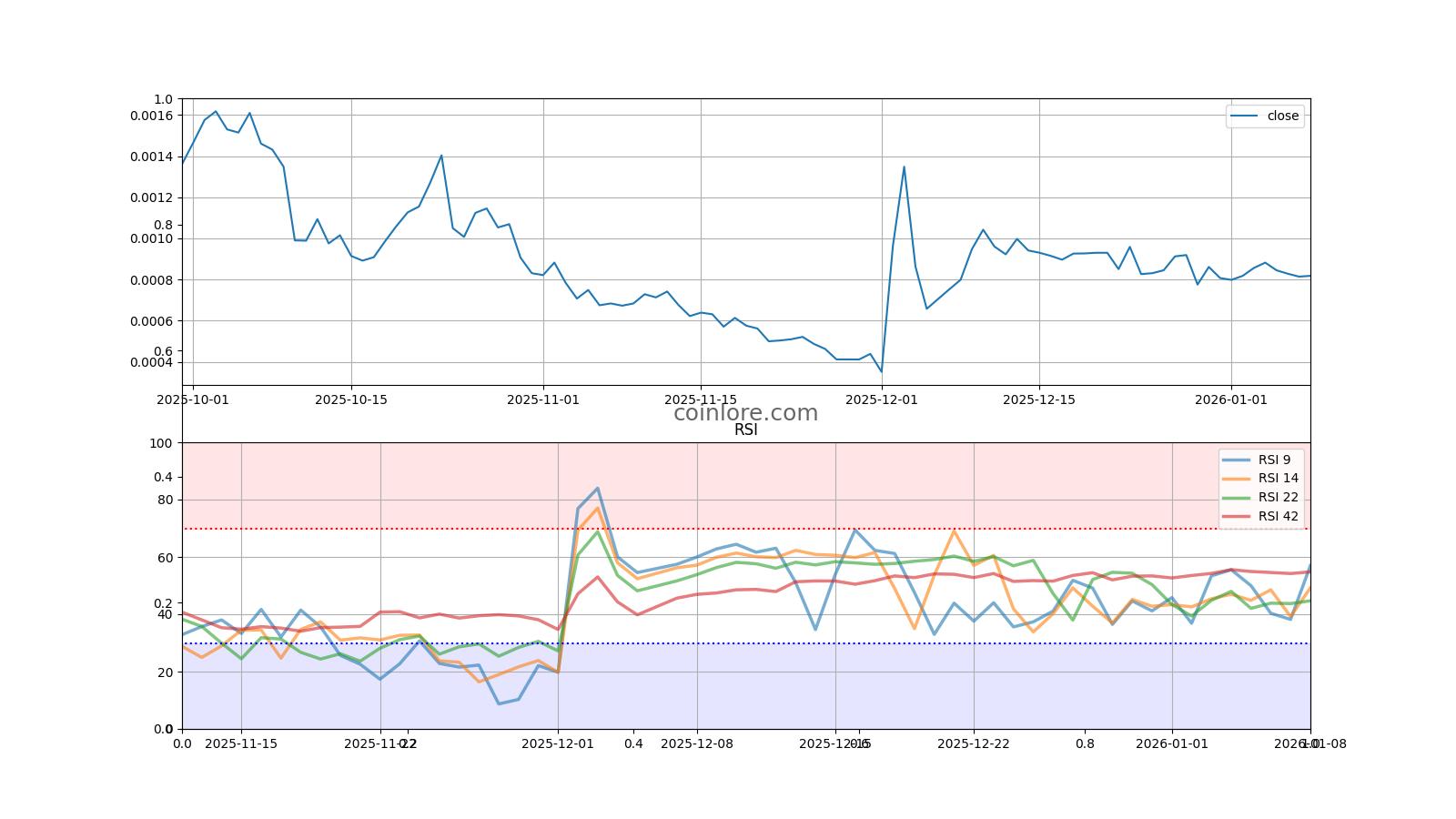 Ghiblification RSI indicator