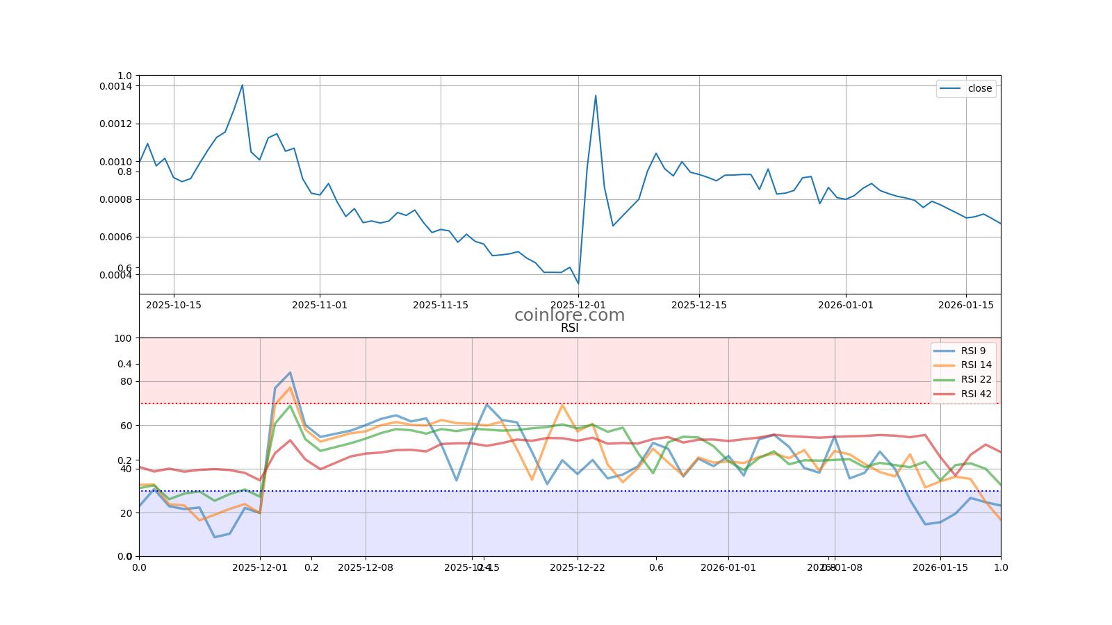 Ghiblification RSI indicator