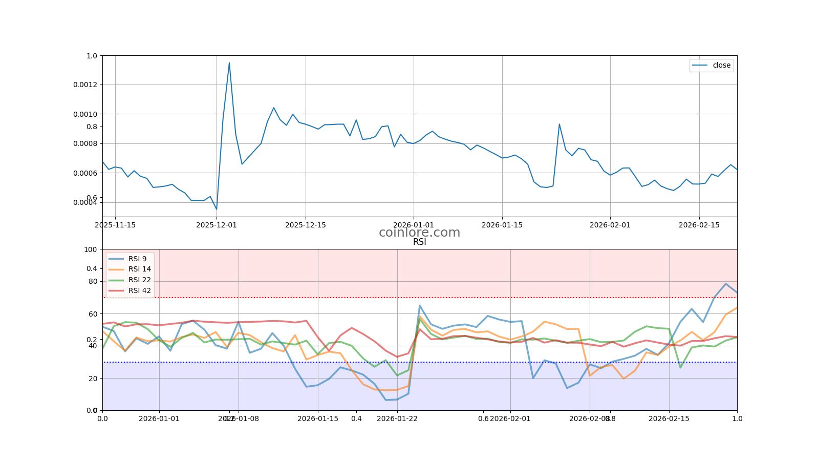 Ghiblification RSI indicator