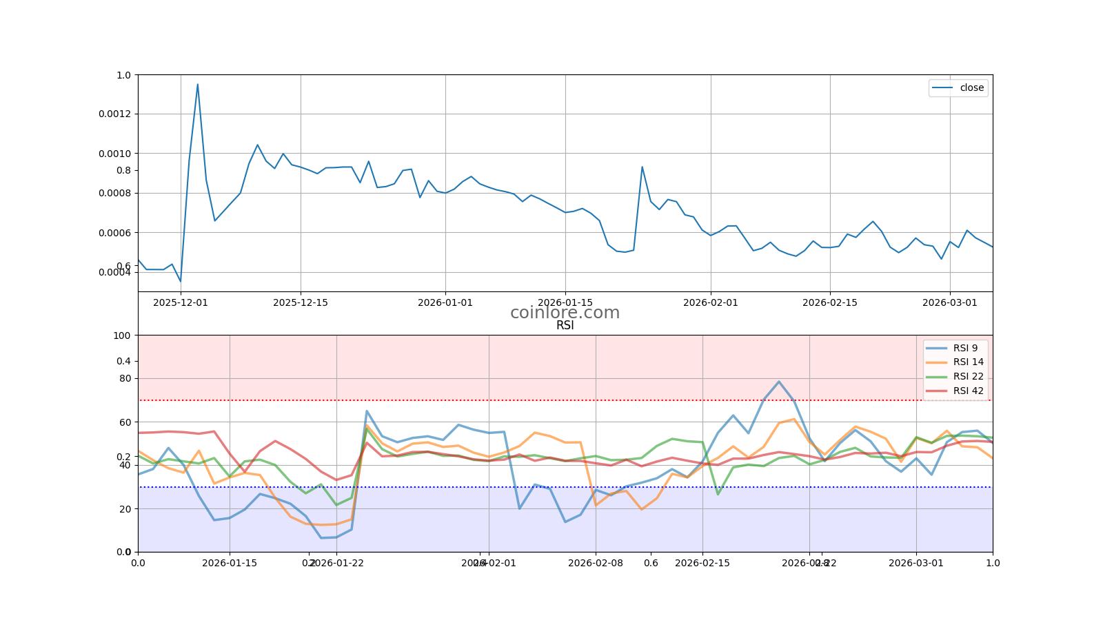 Ghiblification RSI indicator