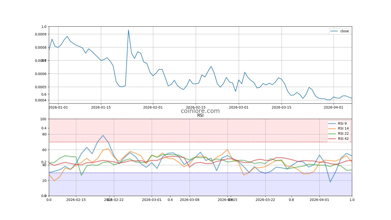 Ghiblification RSI indicator