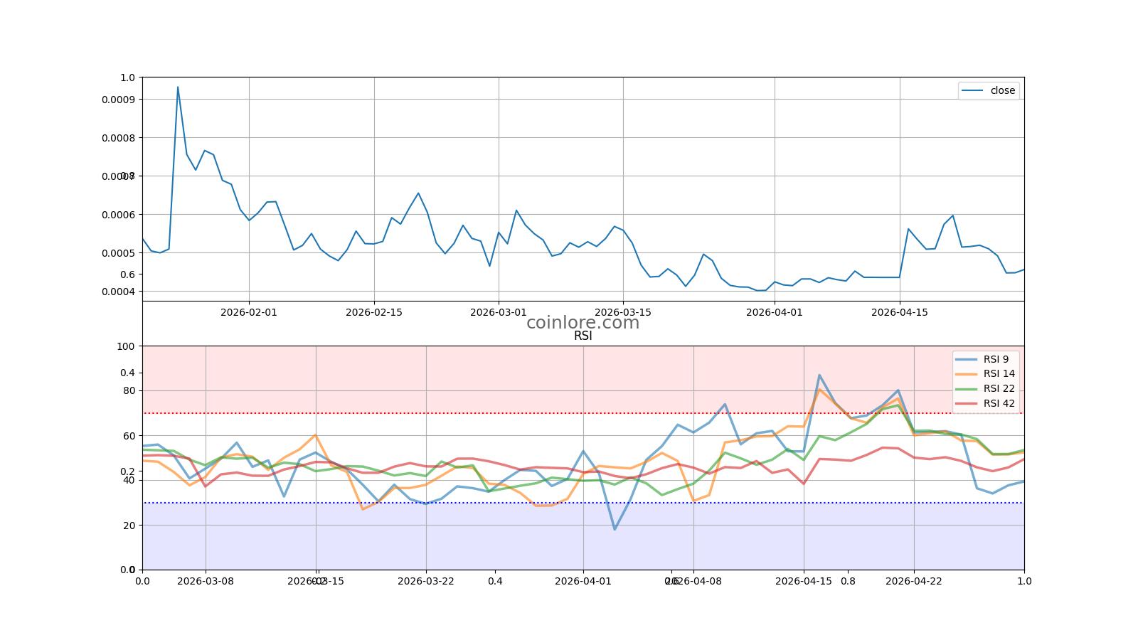 Ghiblification RSI indicator