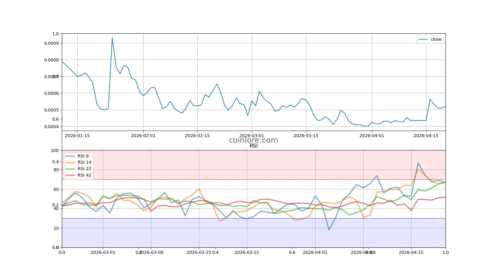 Ghiblification RSI indicator