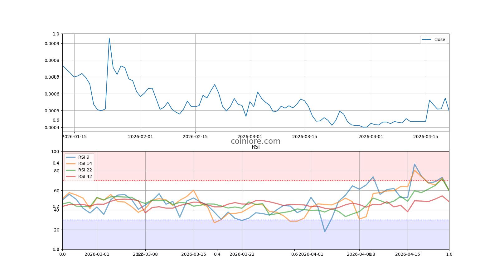 Ghiblification RSI indicator
