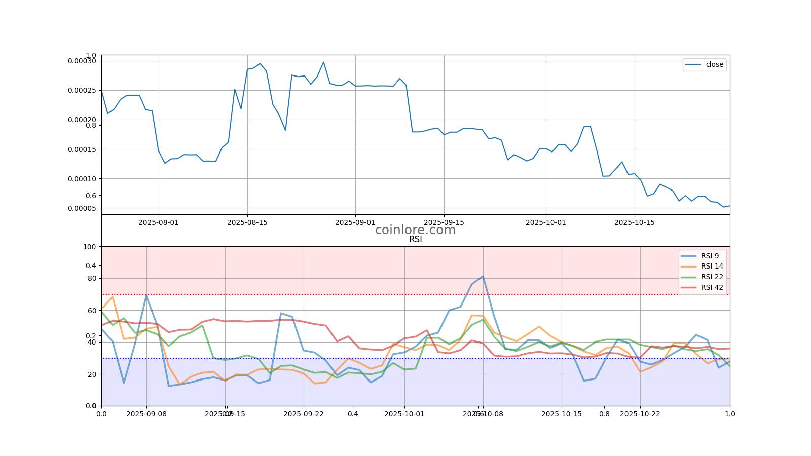 GHOAD RSI indicator