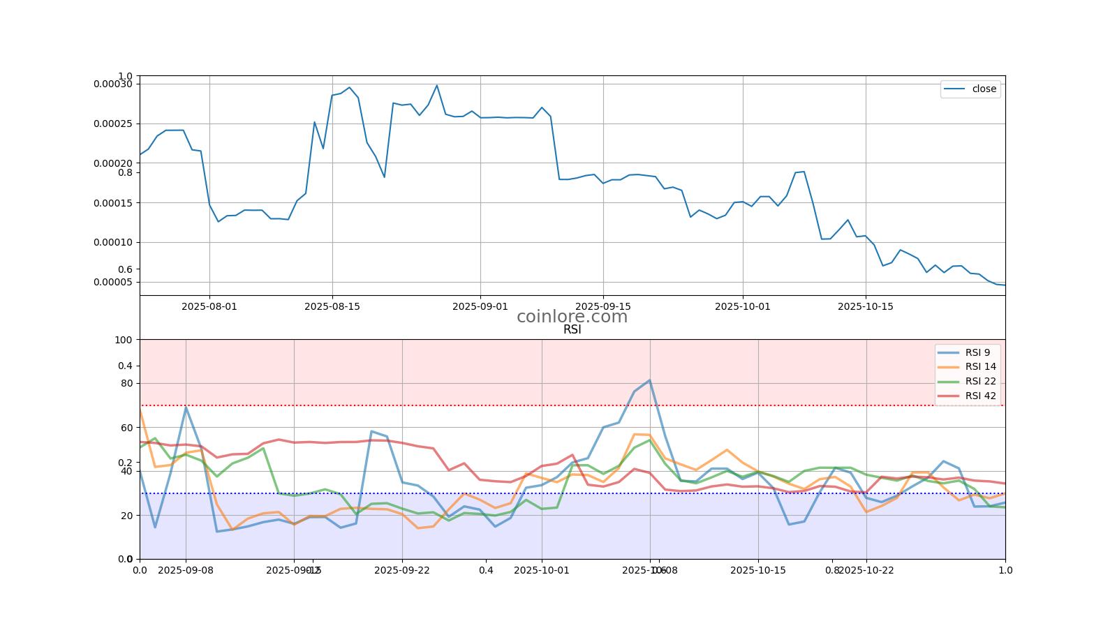 GHOAD RSI indicator