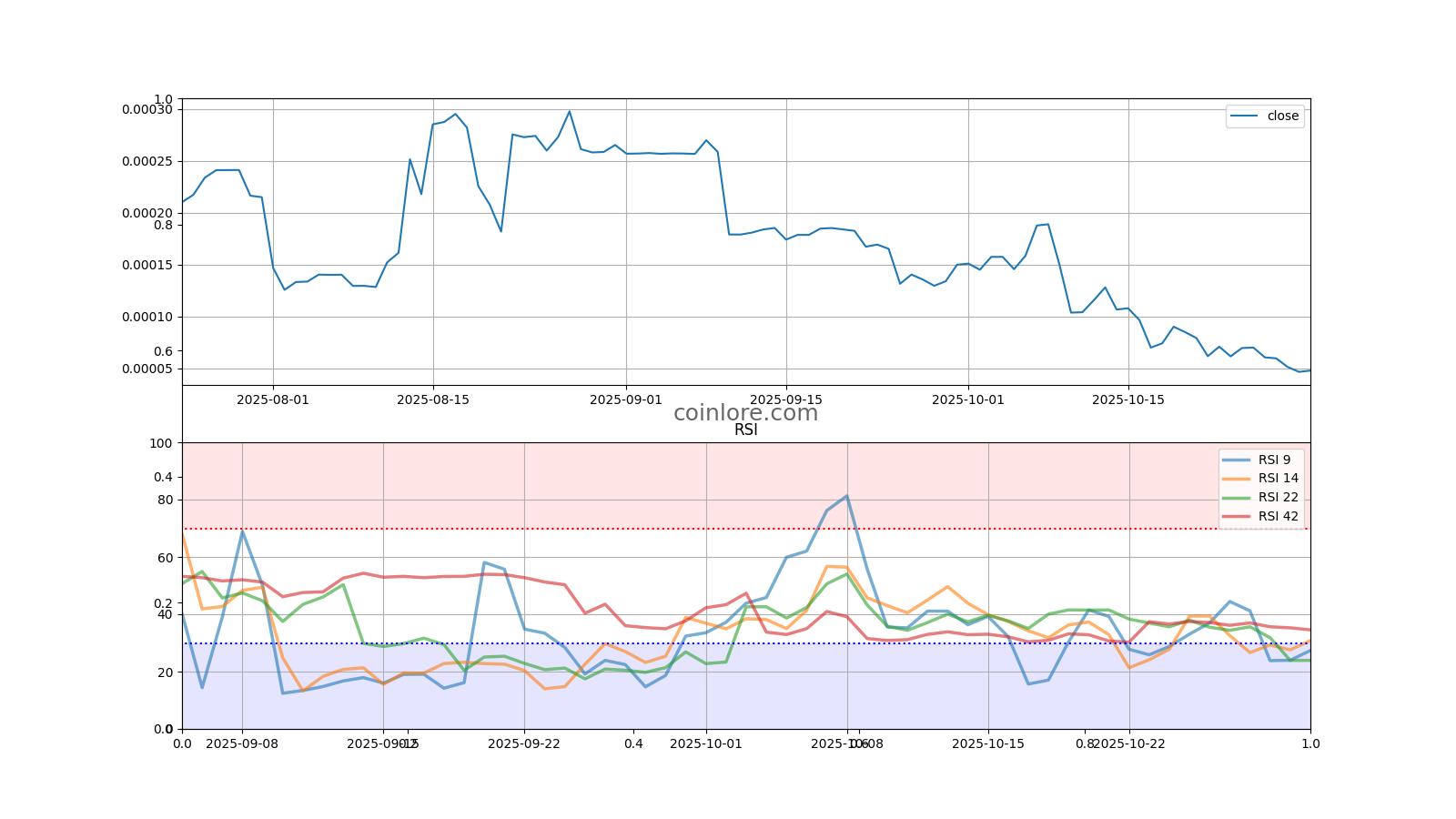GHOAD RSI indicator