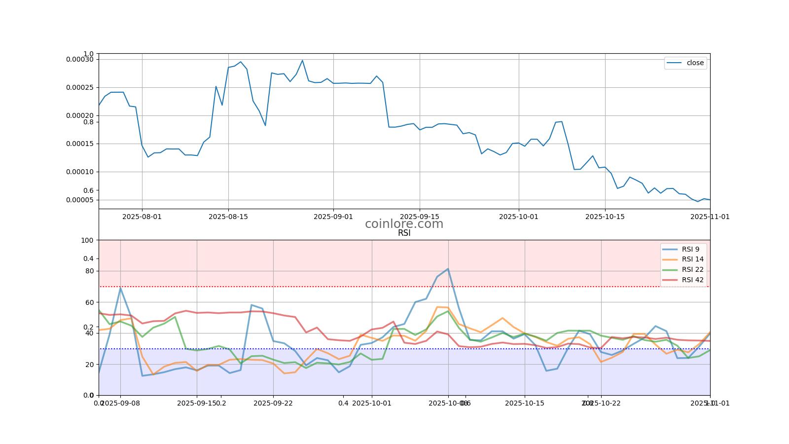 GHOAD RSI indicator