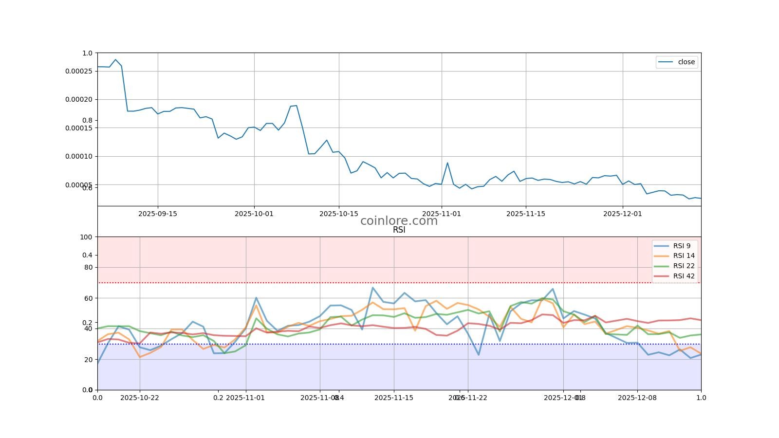 GHOAD RSI indicator