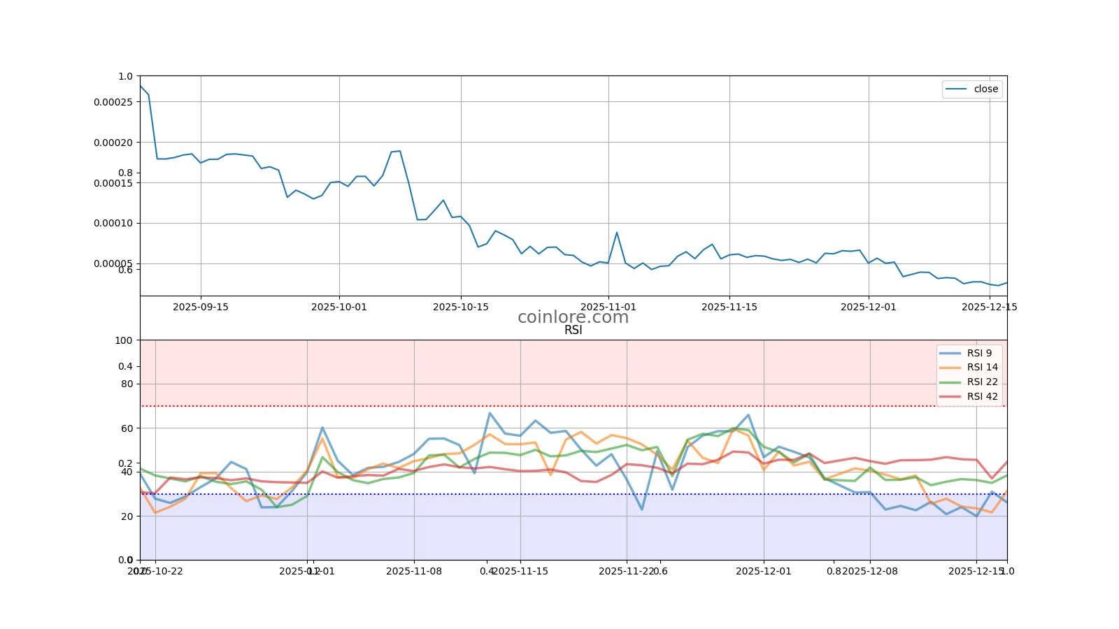 GHOAD RSI indicator