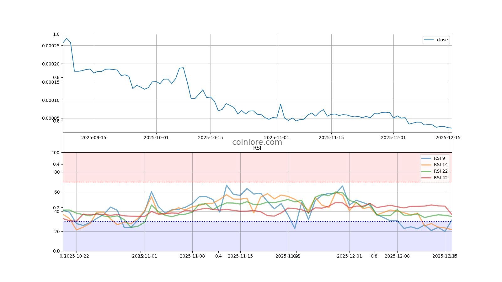 GHOAD RSI indicator