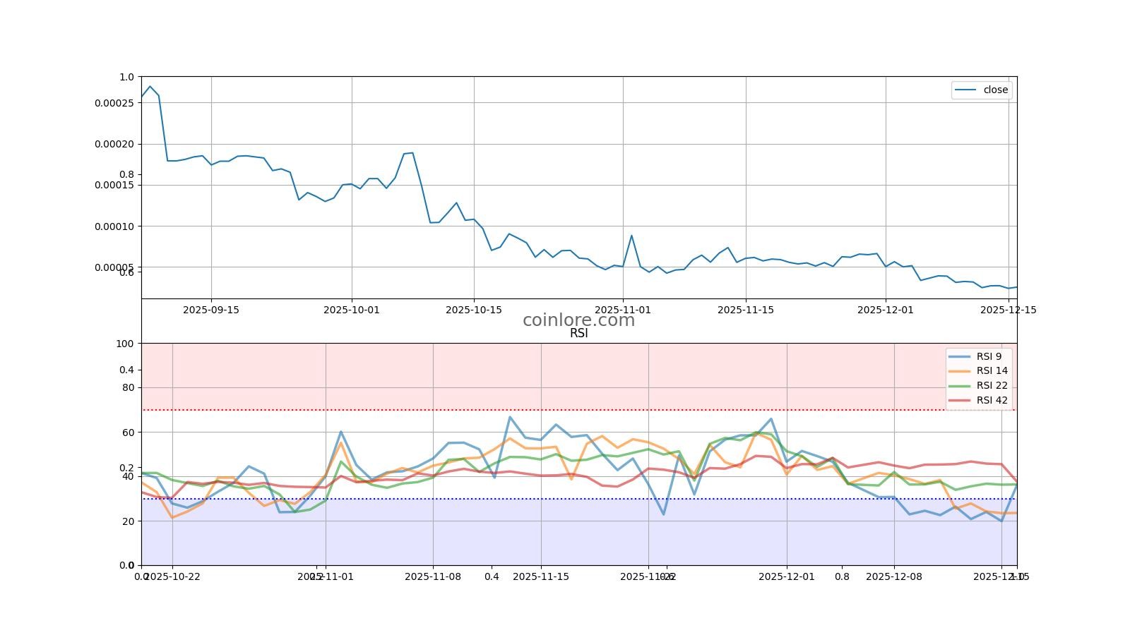 GHOAD RSI indicator