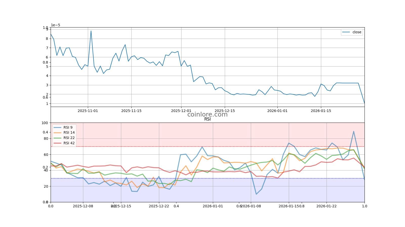 GHOAD RSI indicator