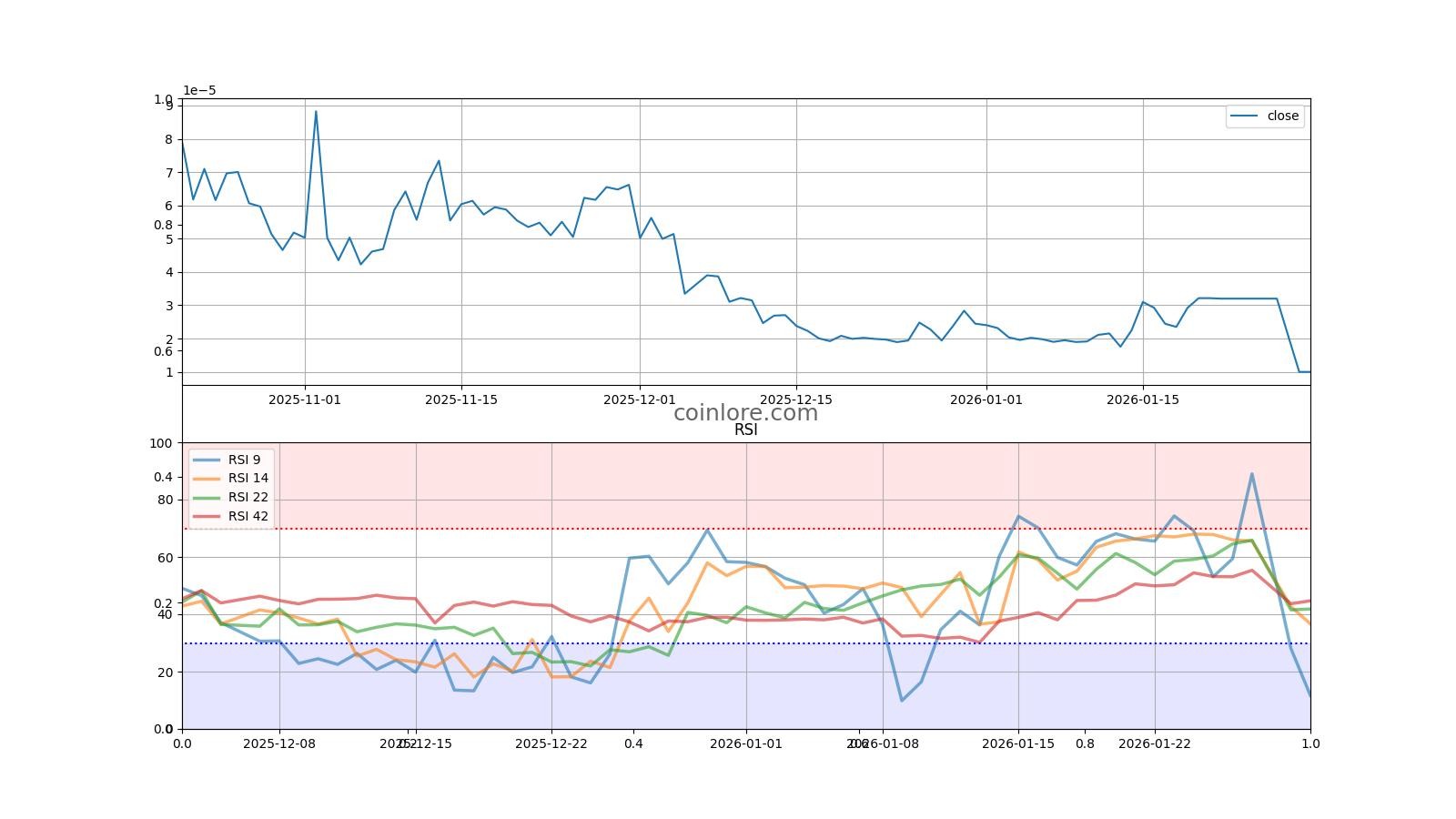 GHOAD RSI indicator