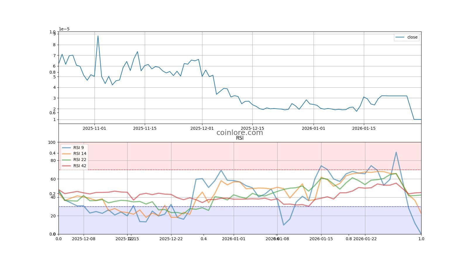GHOAD RSI indicator