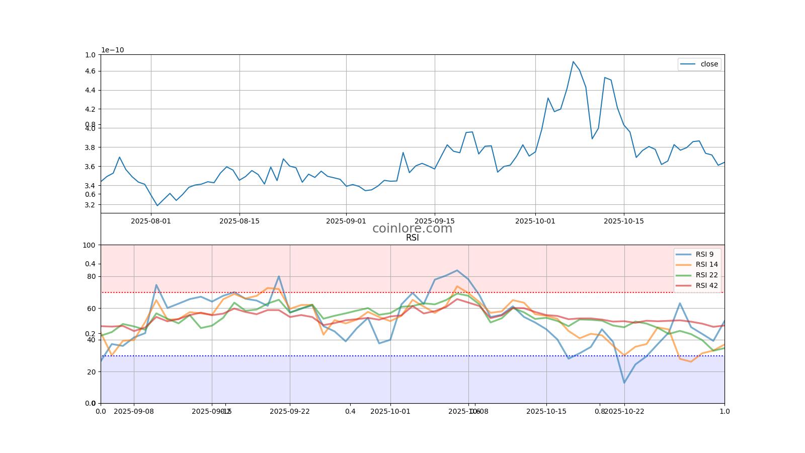 Ghostface RSI indicator